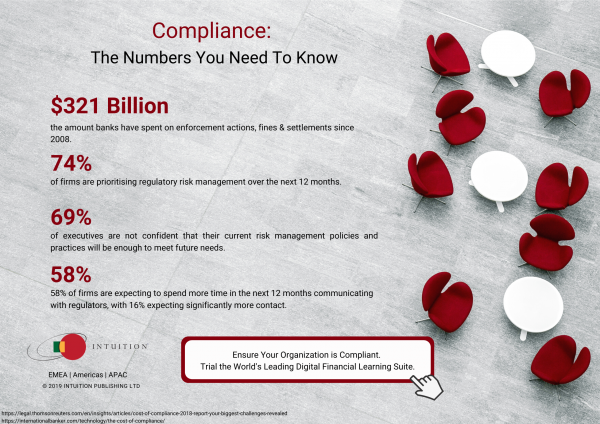 Compliance: The Numbers You Need To Know - Intuition