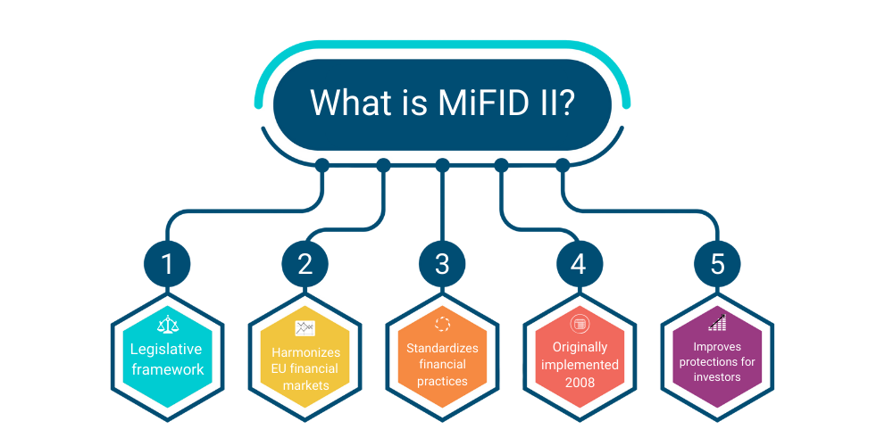The Impact Of MiFID II And ESMA On Continuous Education Intuition The Impact Of MiFID II And ESMA On Continuous Education Intuition